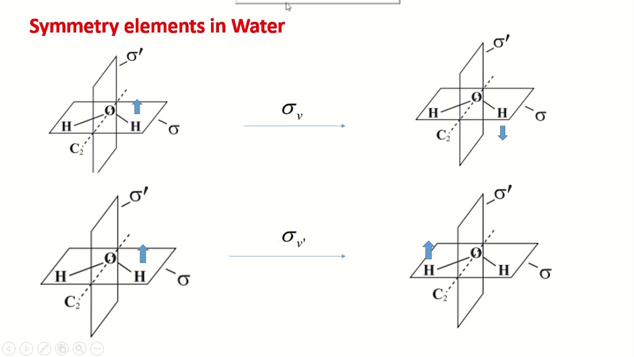 Multiplication Table of Water | Multiplication Table of H2O - YouTube