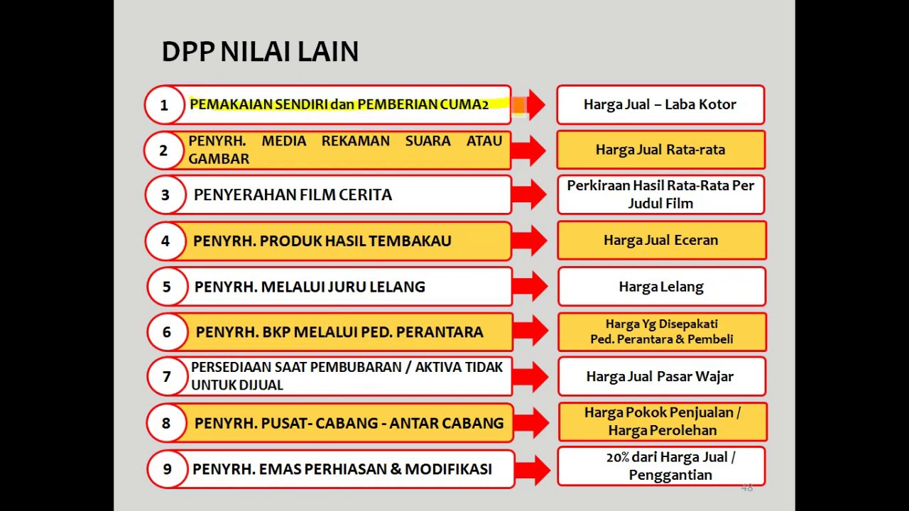 5. Tarif PPN dan DPP - YouTube