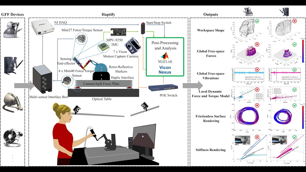Haptify: A Measurement-Based Benchmarking System for Grounded Force ...
