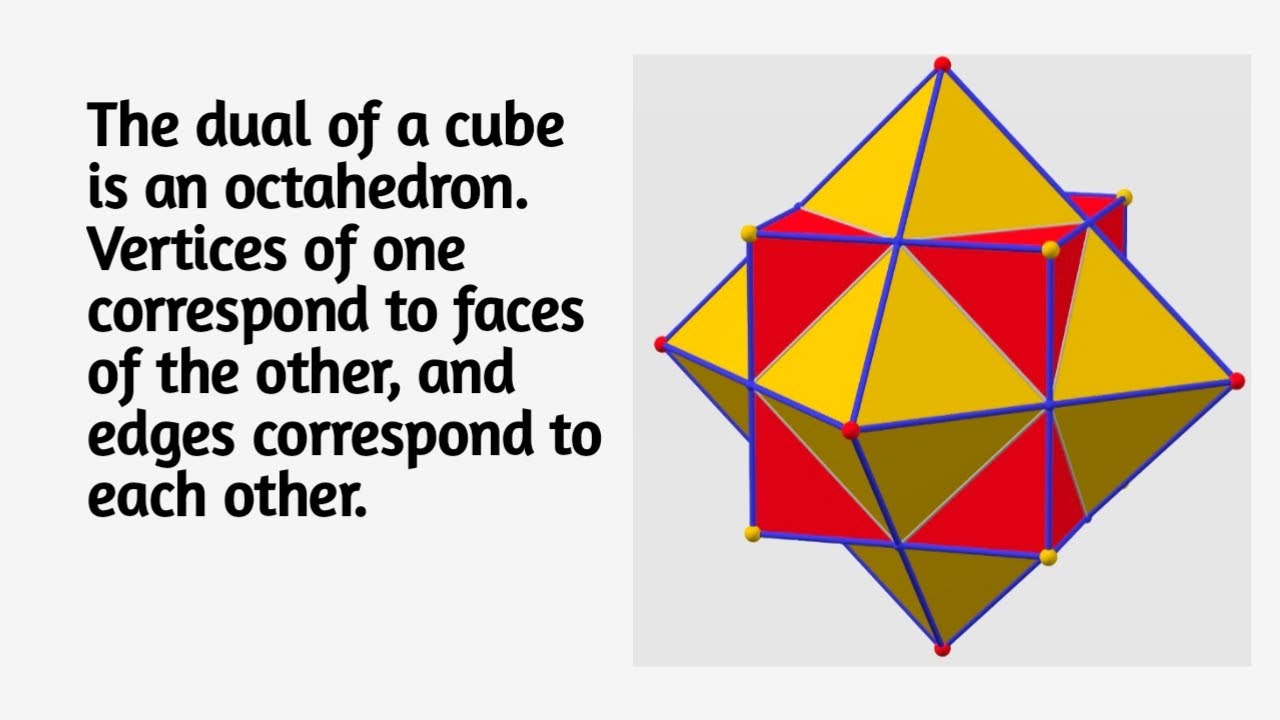 Dual polyhedra - YouTube