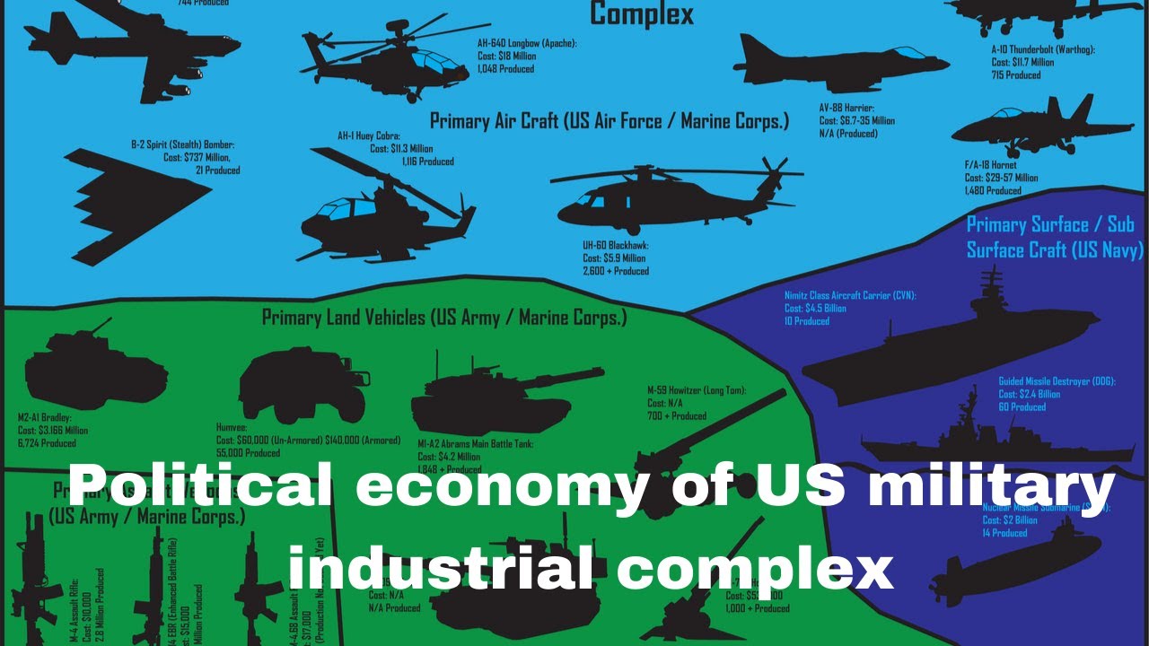 Political economy of US military industrial complex - YouTube