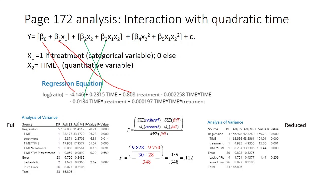 MAT 382 Lesson 9 video 6 Partial F test for interaction terms - YouTube