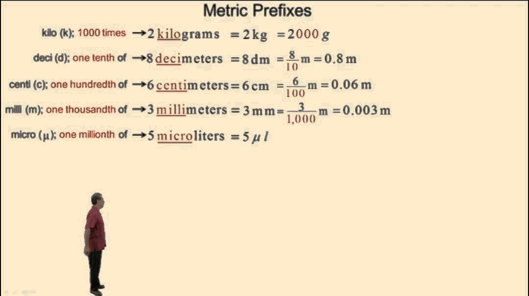 Metric Prefixes - YouTube