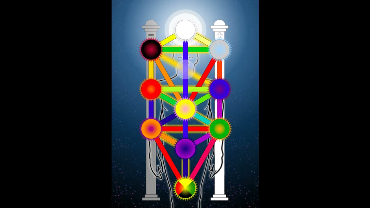 Intro to The Middle Pillar and the Qabalistic Cross - YouTube