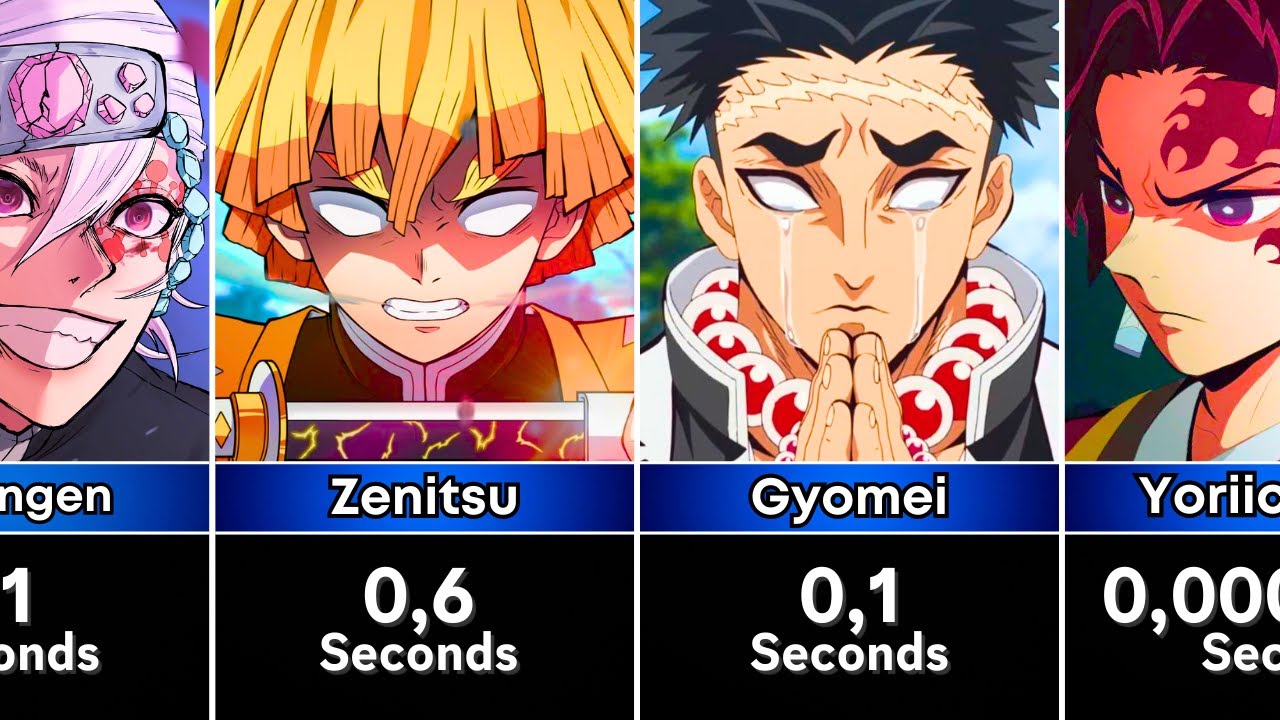 How Long Could You Survive Against Demon Slayer Characters? - YouTube