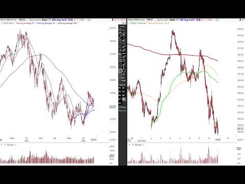Stock Market & Bitcoin Anchored VWAP Analysis 3/10/23 Brian Shannon ...