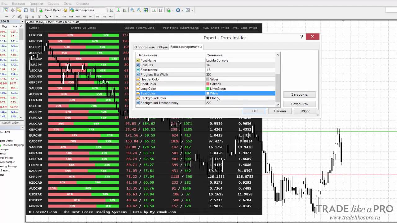 ФОРЕКС Индикатор Forex Insider Форекс Инсайдер - YouTube
