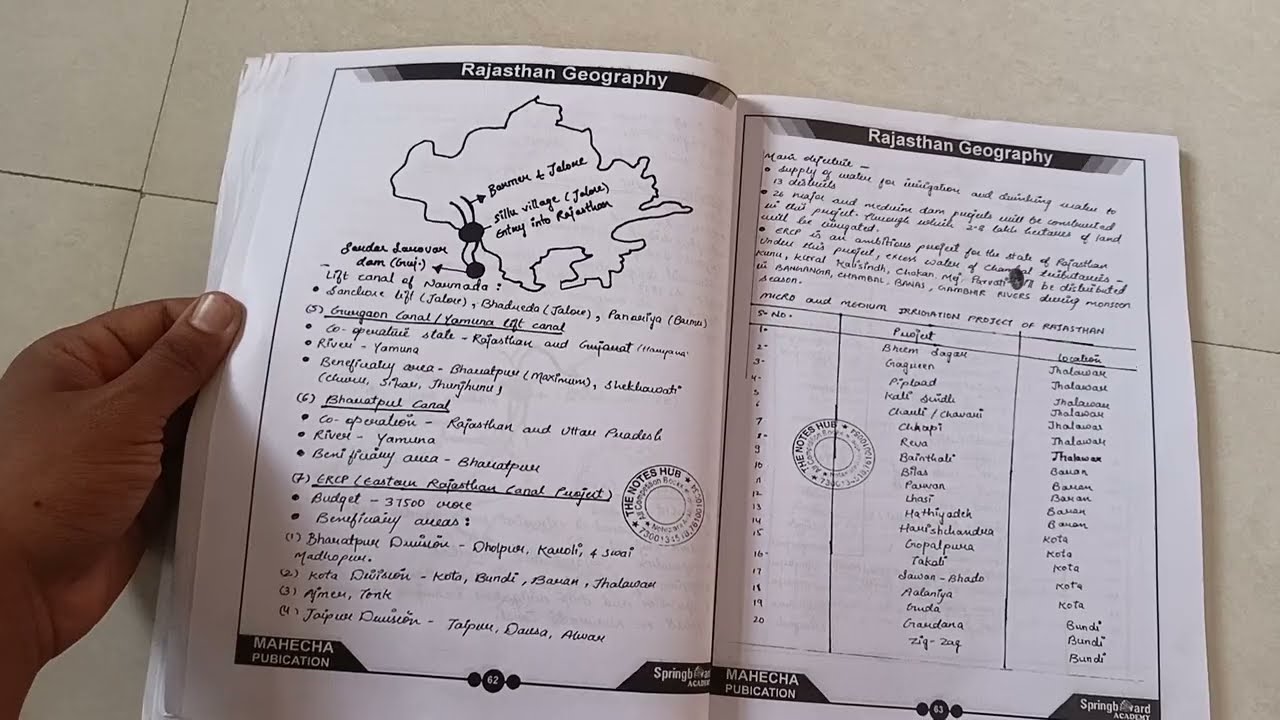 RAS PRE 2023 | Springboard Academy Notes 2023 | rajasthan geography ...