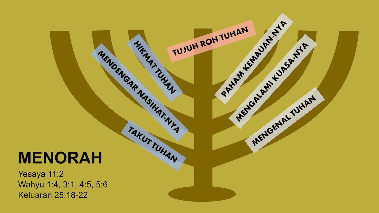 Menorah: Tujuh Roh Allah | Gloria Wiradika Zai - YouTube