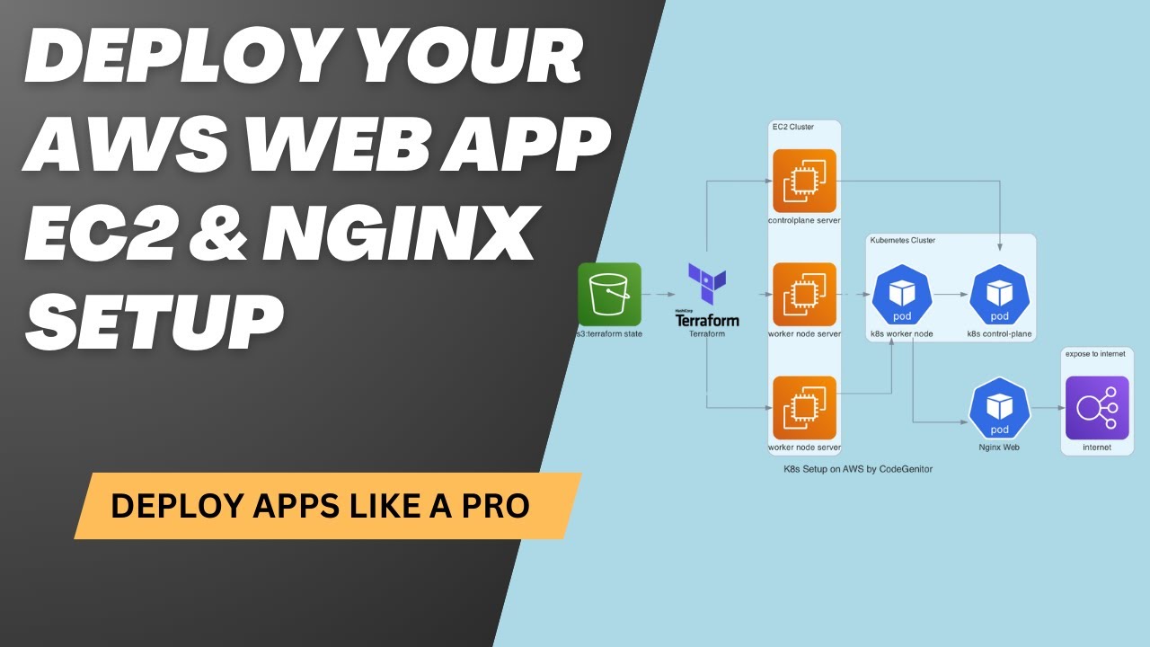 Deploy a Web App on AWS Like a Pro: Beginner to Advance - YouTube
