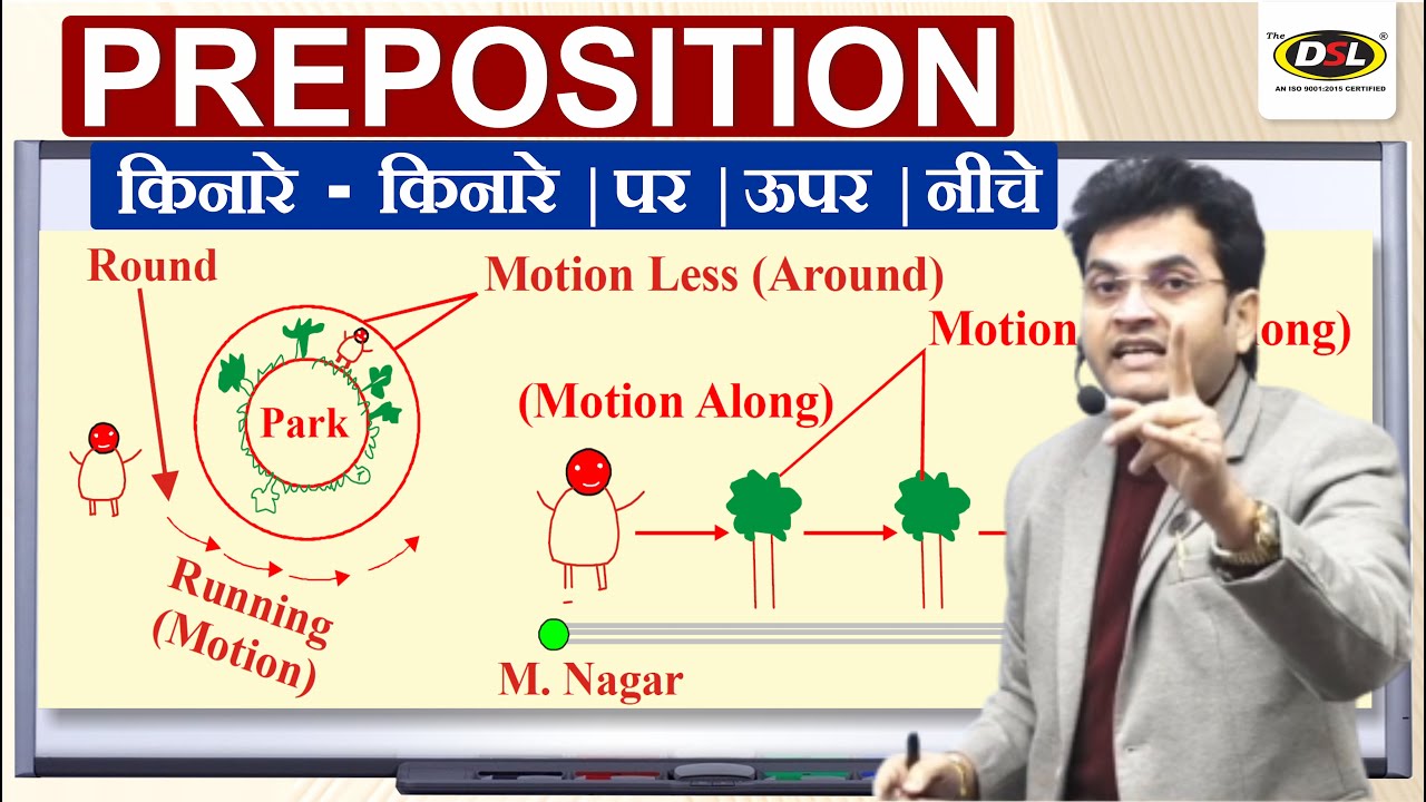 Preposition | Along | Around | On | Over | Above in English Grammar ...
