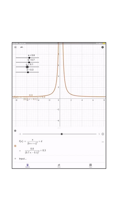 Truncus Graph Transformation Dilation Reflection Translate animation #maths @GeoGebraChannel ...
