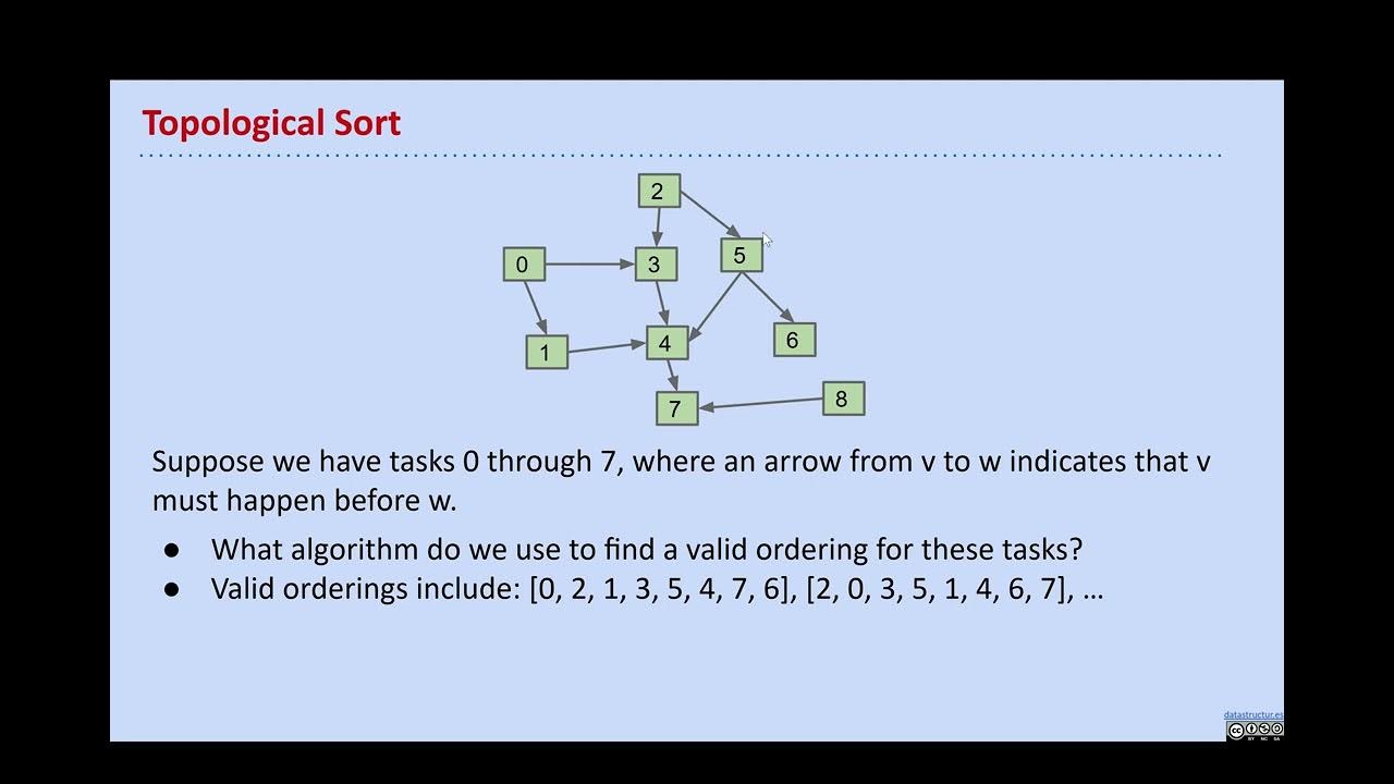 CS61B Lecture 28 - Reductions and Decomposition - YouTube CS61B Lecture 28 - Reductions and Decomposition - YouTube