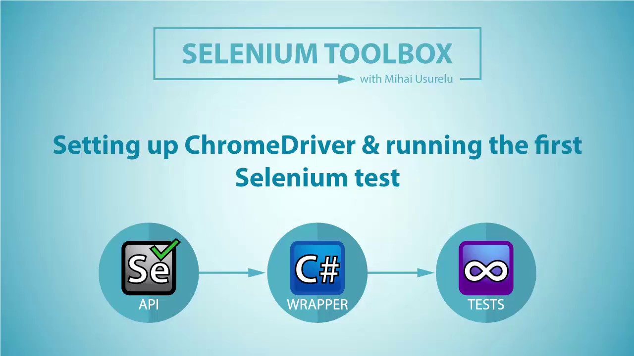 04 Configure Chromedriver Running The First Selenium Test Youtube 5065