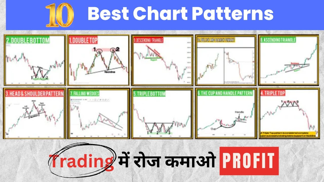 10 Best CHART Patterns Every Beginner Should Know - YouTube