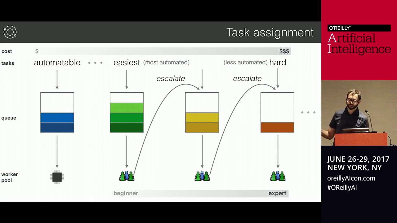 How Clara Labs works behind the scenes - YouTube