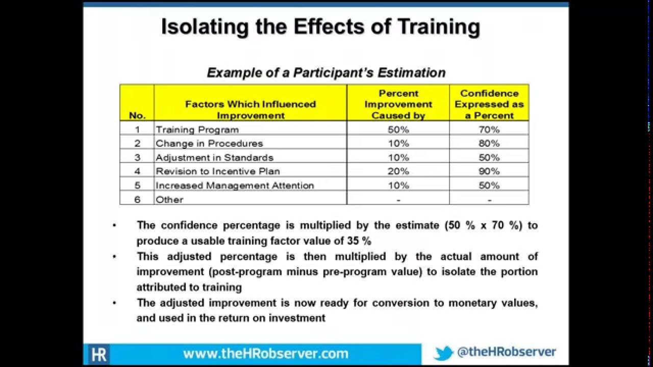 Webinar Defend Your Training Budget YouTube Webinar Defend Your Training Budget YouTube