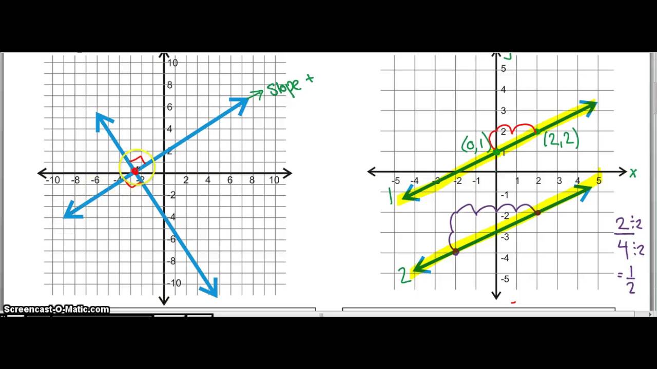 Slope & Shapes - YouTube