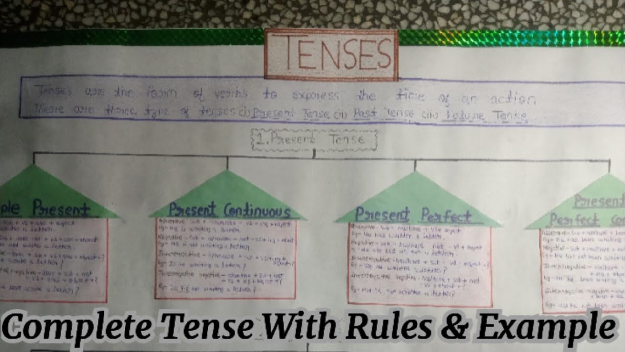 Tense chart paper | Easy and simple chart | English Grammer - YouTube