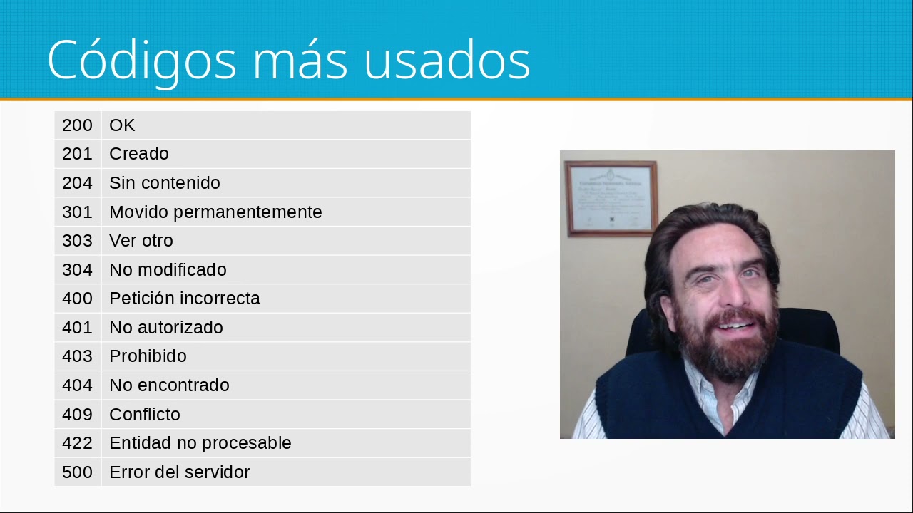 API REST - Códigos de respuesta - YouTube