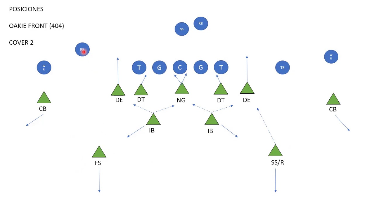 Coaching The 52 Defense - YouTube