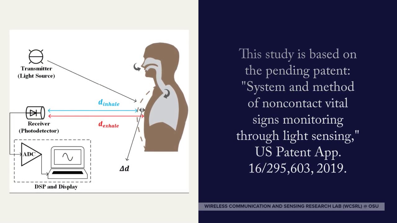 Non-contact Respiration and Heart Rate Monitoring Through Light Wave ...
