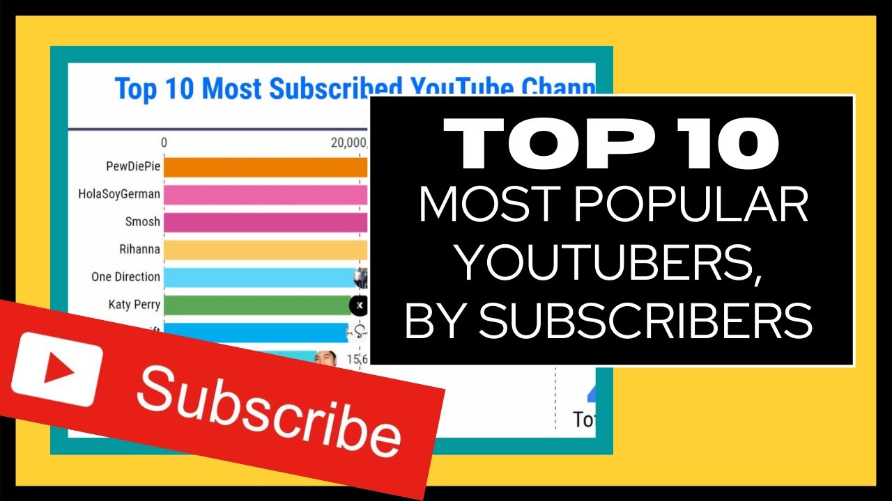Most YouTube Subscribers | Top 10 Bar Chart Video | Highest YouTube ...