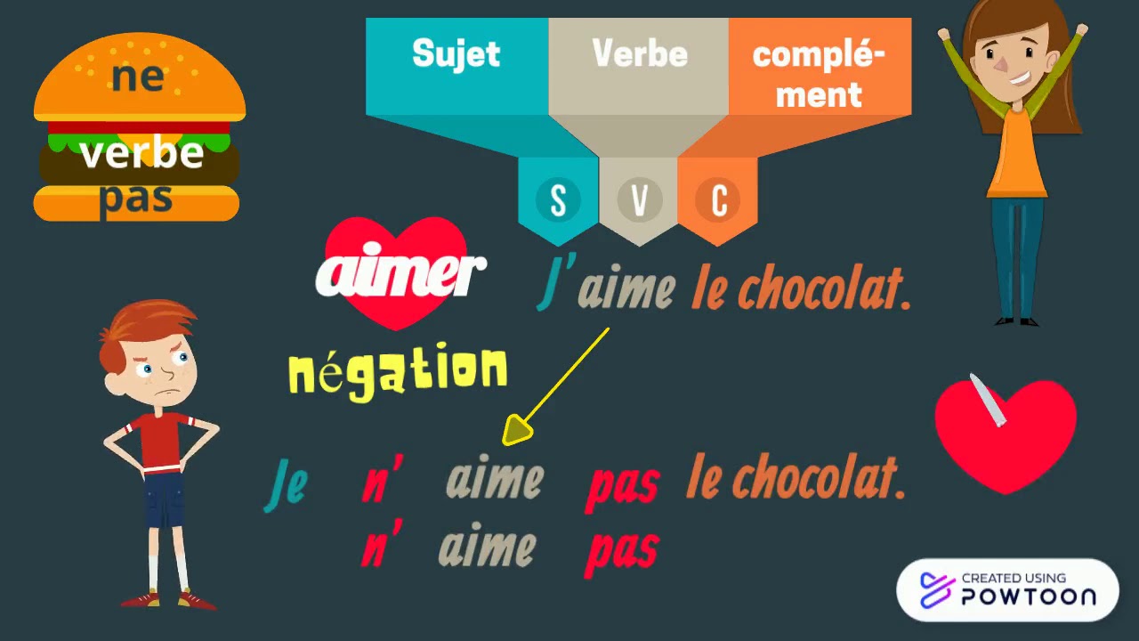 La négation simple - YouTube