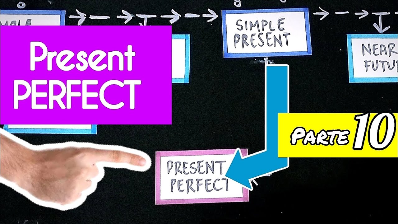 "I HAVE DONE" - Present PERFECT TENSE - YouTube