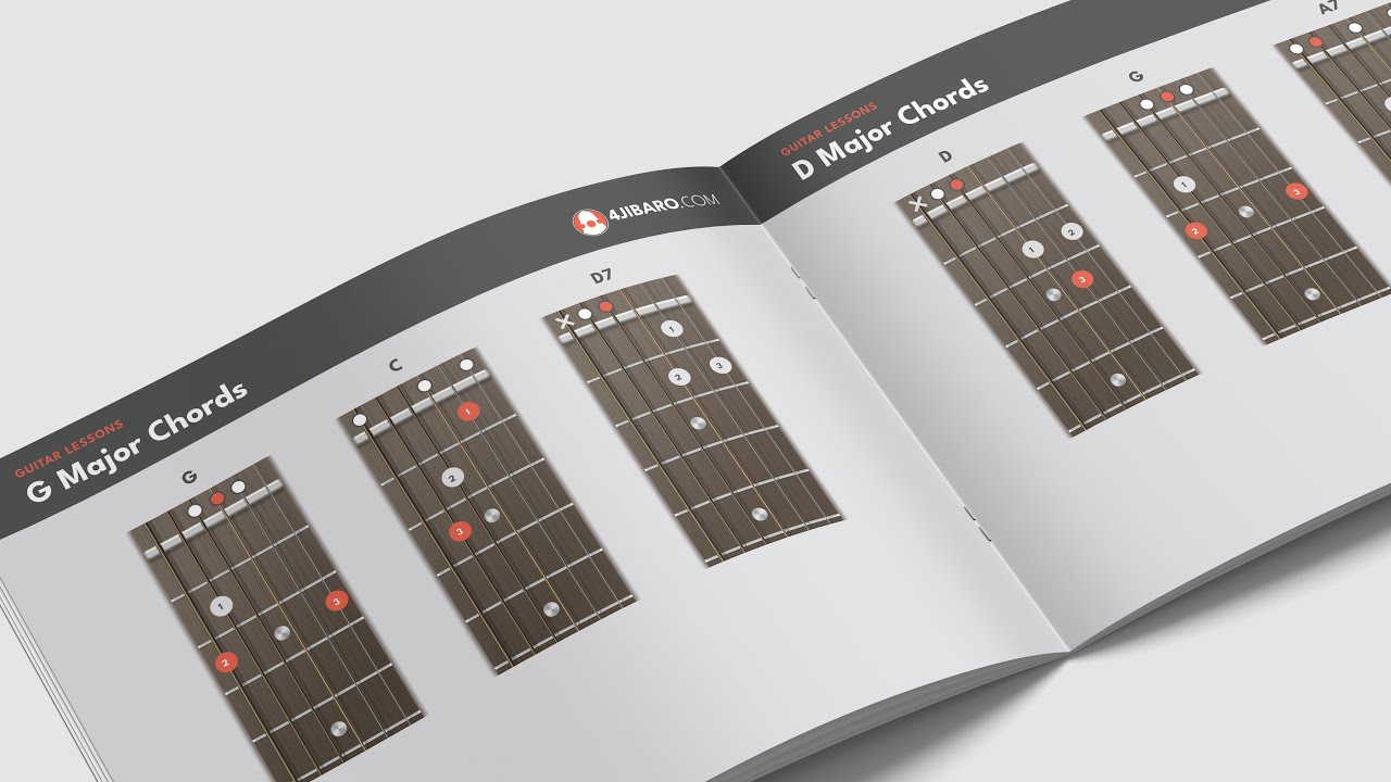 Chords for the Acoustic Guitar: Your essential guide to mastering ...