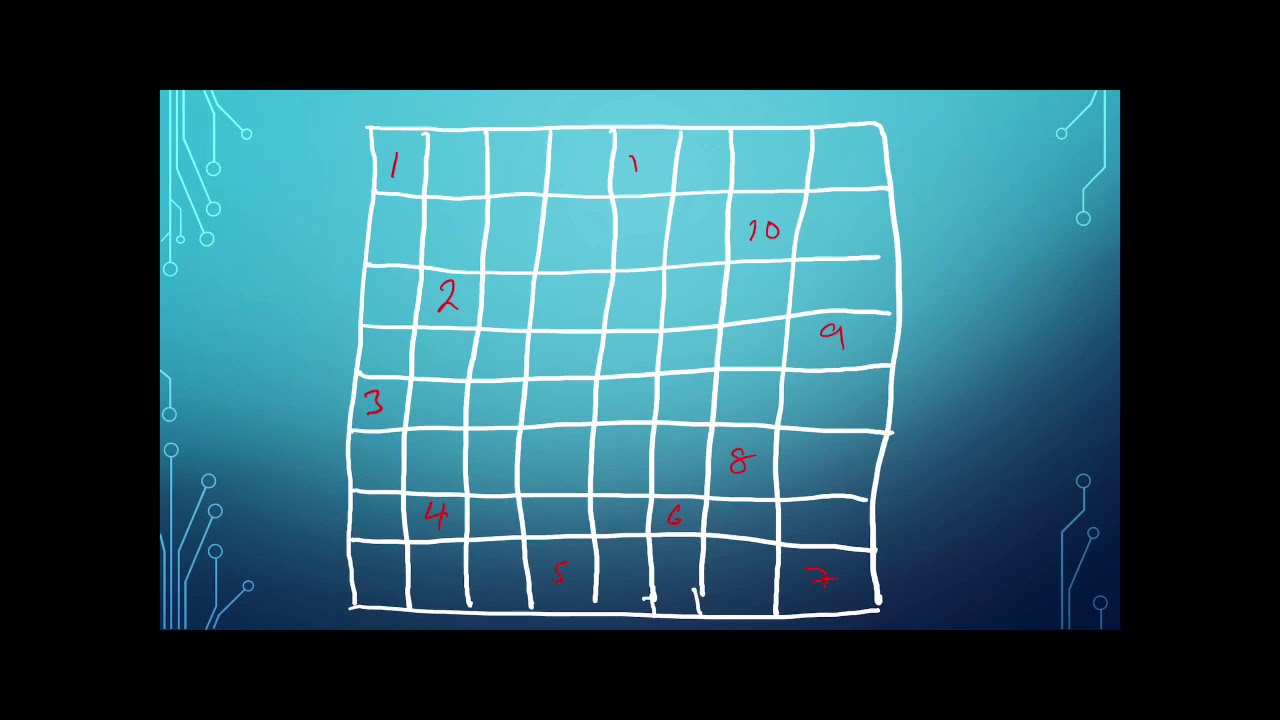 Euler’s Knight’s Tour problem - YouTube