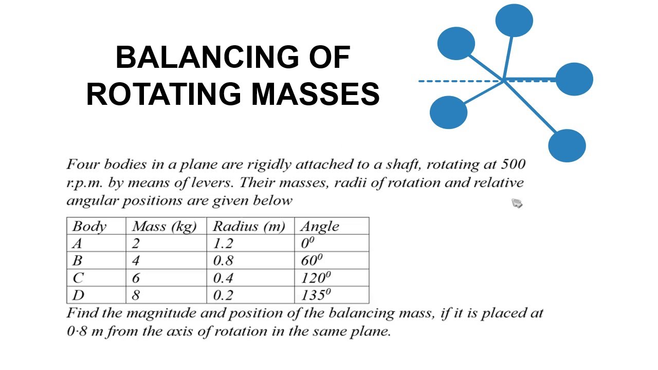 BALANCING OF ROTATING MASSES - YouTube