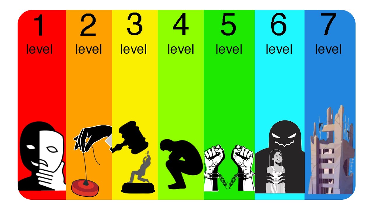 7 Levels of Satan's Evil Explained - YouTube