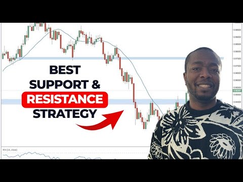 Best Support and Resistance Strategy - YouTube