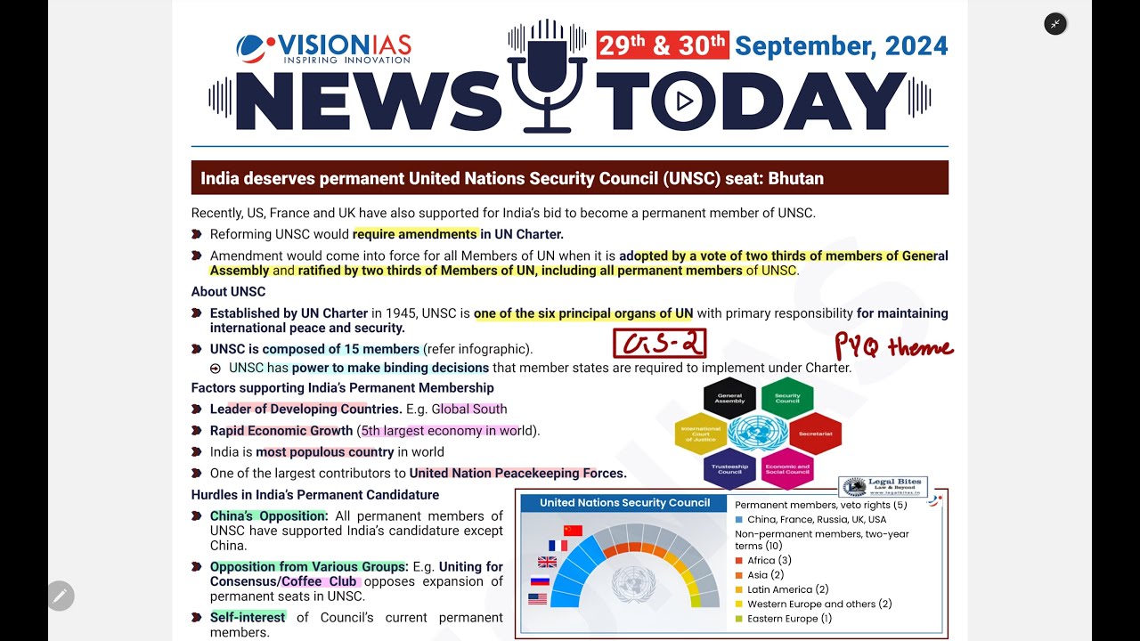 29 & 30 September 2024 DAILY CURRENT AFFAIRS VISION IAS NEWS THE HINDU ...