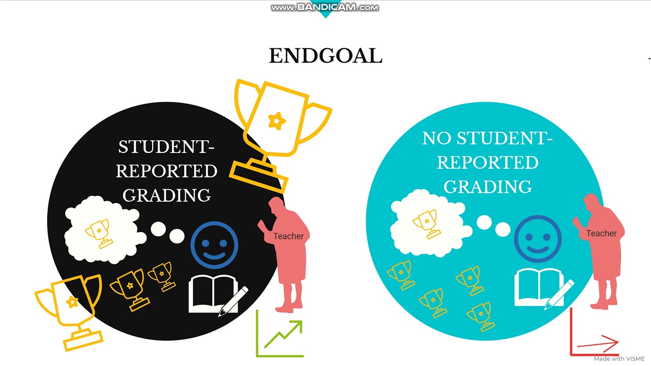 Student Self-Reported Grading - YouTube
