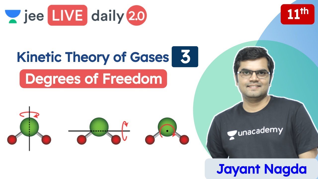 JEE: Kinetic Theory of Gases L3 | Degrees of Freedom | Unacademy JEE ...