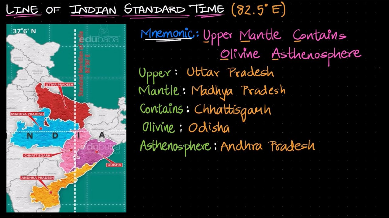 🌟 States Passing Through Indian Standard Meridian (IST 82.5) 🧭 | Recall ...