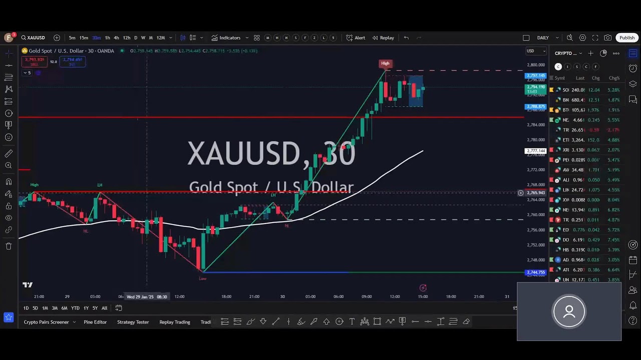 Wick fill en Trading - YouTube
