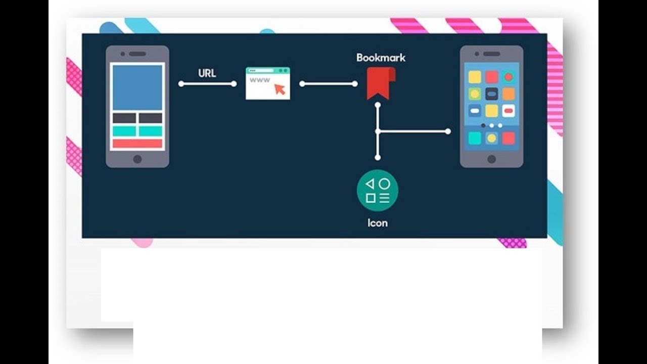 What is Front and rear separation and HTML5 - YouTube