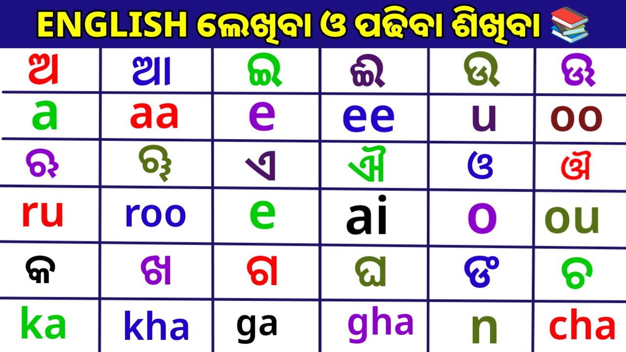 Odia to english alphabet//Ka kha ga gha odia to english//English ...