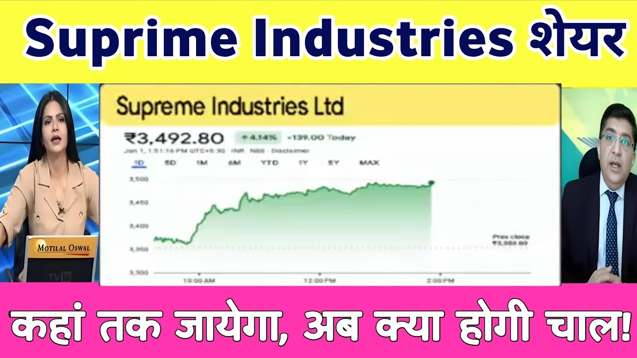 Supreme industries share latest news | Supreme industries share ...