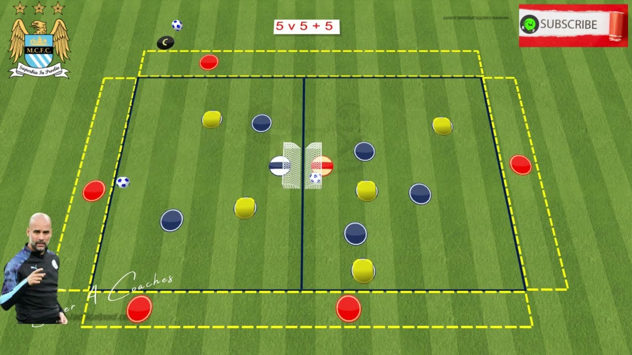 Pep Guardiola Training / Possession Game + Finishing 5 v 5 + 5 - YouTube