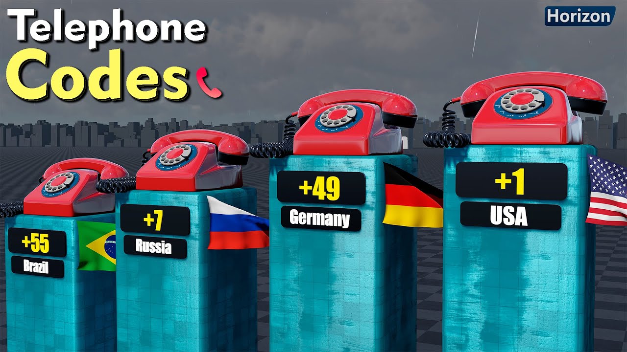 Telephone Codes of All Countries 📞 - YouTube