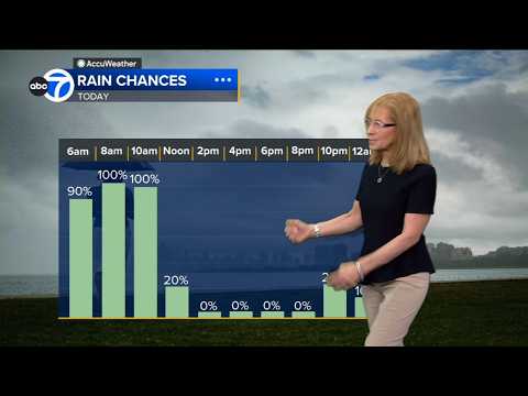 ABC7 AccuWeather Forecast Chicago: Thursday, Sept. 17, 2026