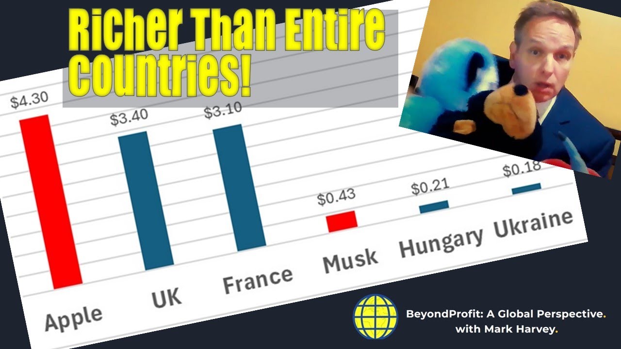 Global Disparity Explained: Wealth, Power, and Inequality in a ...