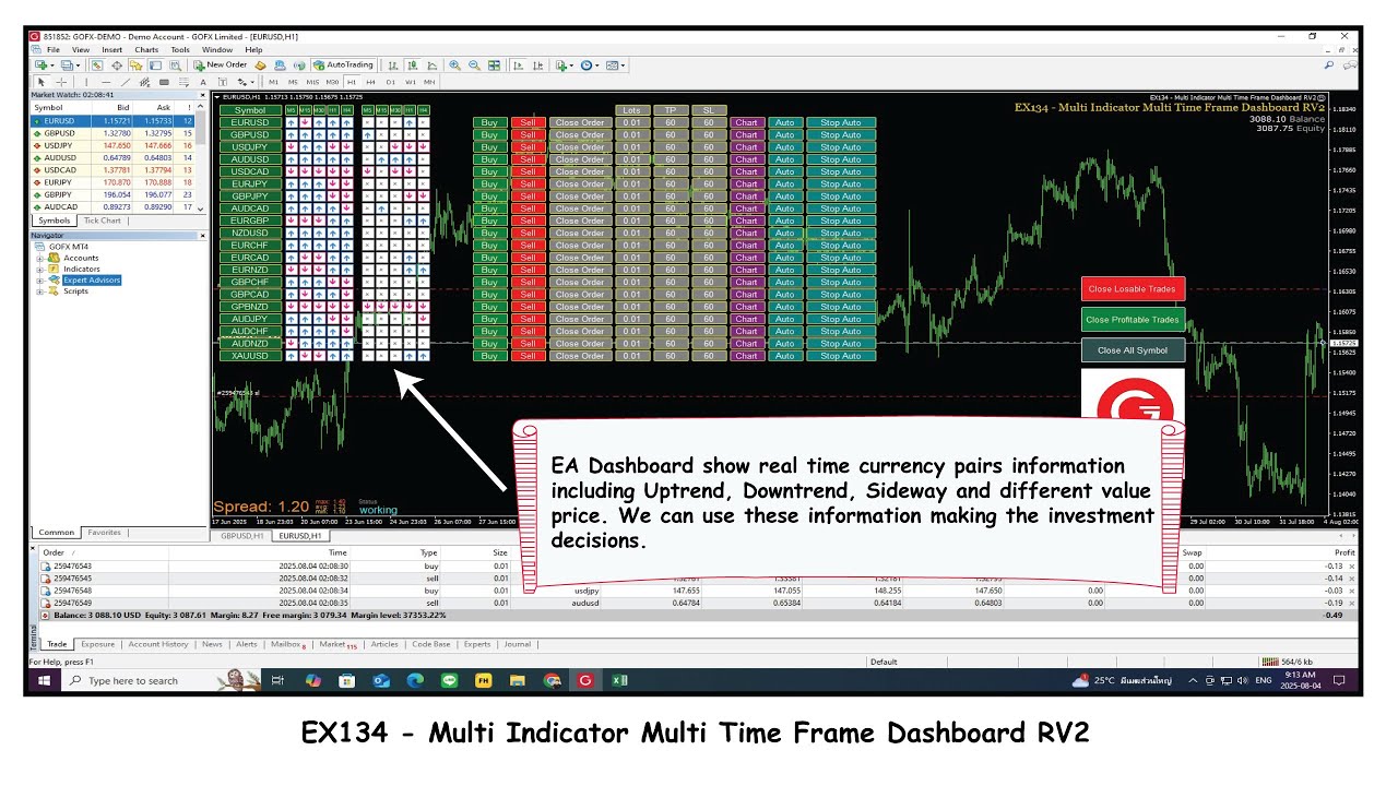 EX134 - Multi Indicator Multi Time Frame Dashboard RV2 - YouTube