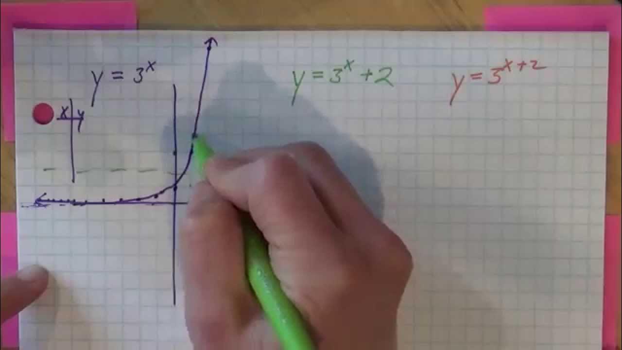 Graphing basic exponential functions - YouTube