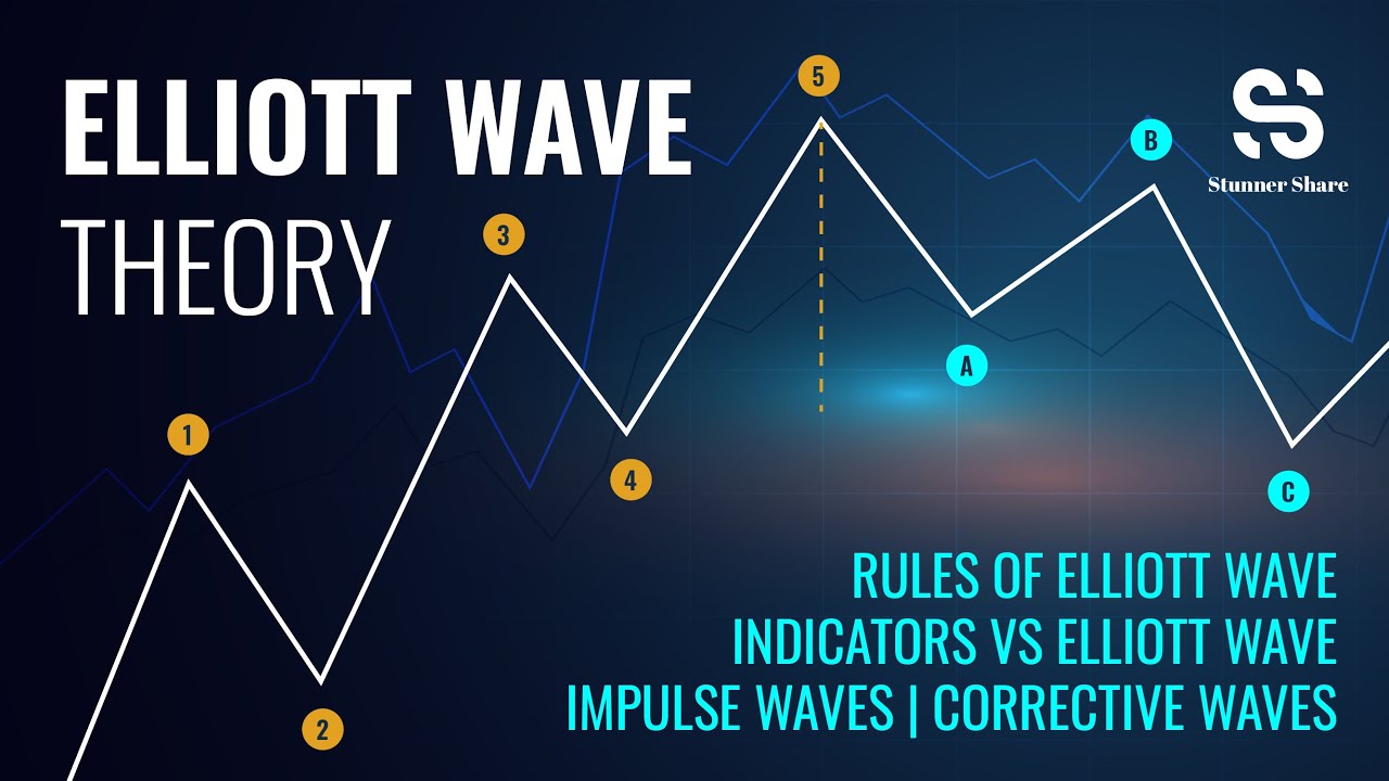 Elliot Wave Theory Basics - Impulse & Corrective Wave Basics - YouTube