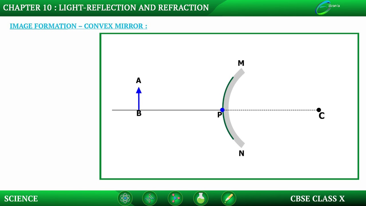 Light Reflection and Refraction-Image Formation Convex Mirror - YouTube